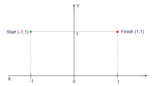 Unity Vector3.Lerp vs Vector3.Slerp | Fausto Fonseca